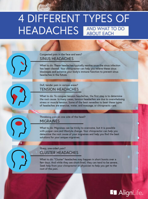What Does Your Headache Mean? | AlignLife