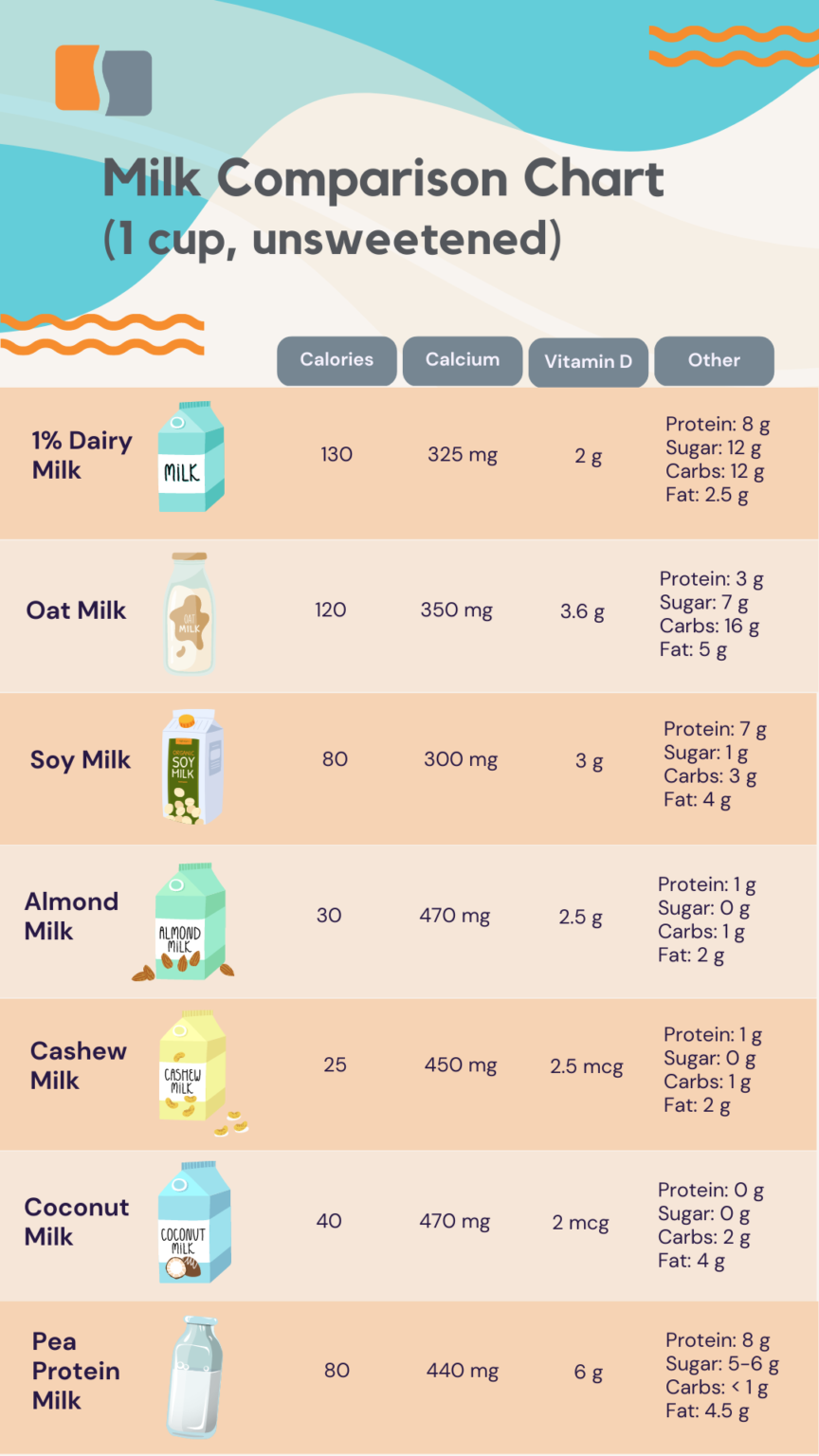 Does Milk Make Your Bones Stronger? | AlignLife