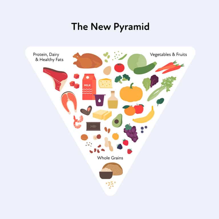 New Dietary Guidelines Flip the Script on Health Eating & Wellness